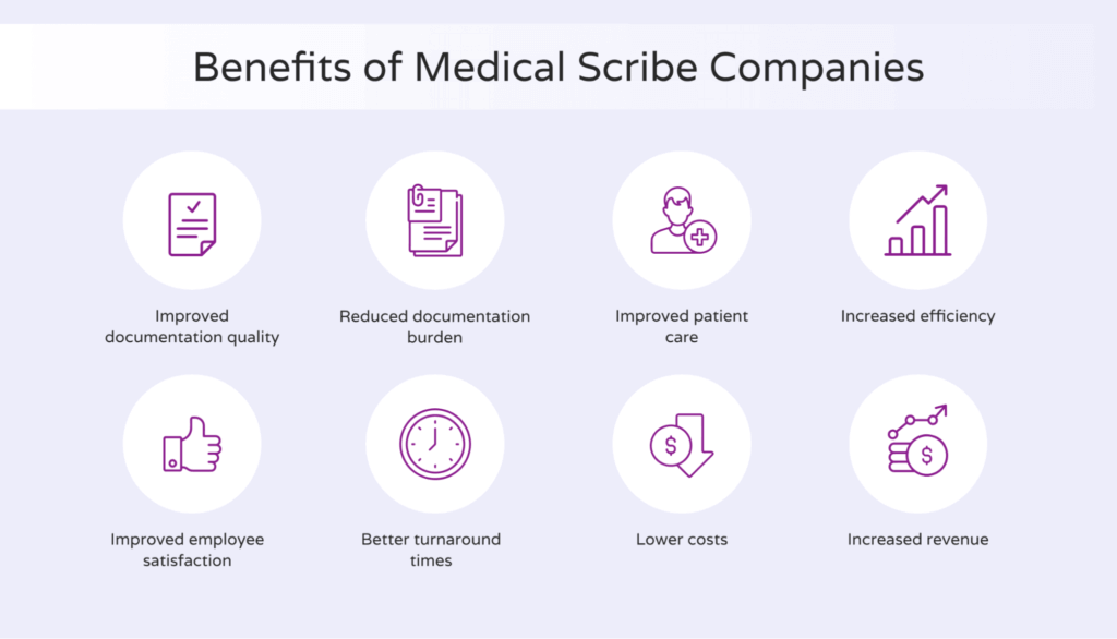 Benefits of Virtual Medical Scribe Companies - Hello Rache