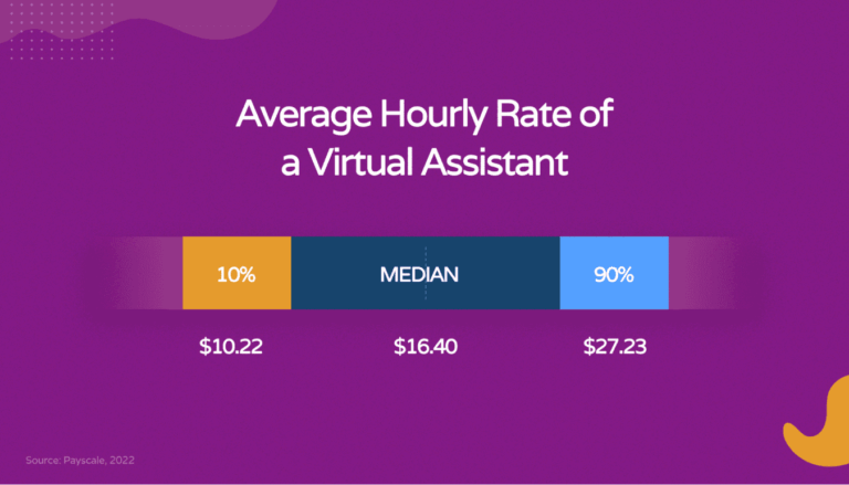 Virtual Assistant Services, Skills, Salary, and More - Hello Rache
