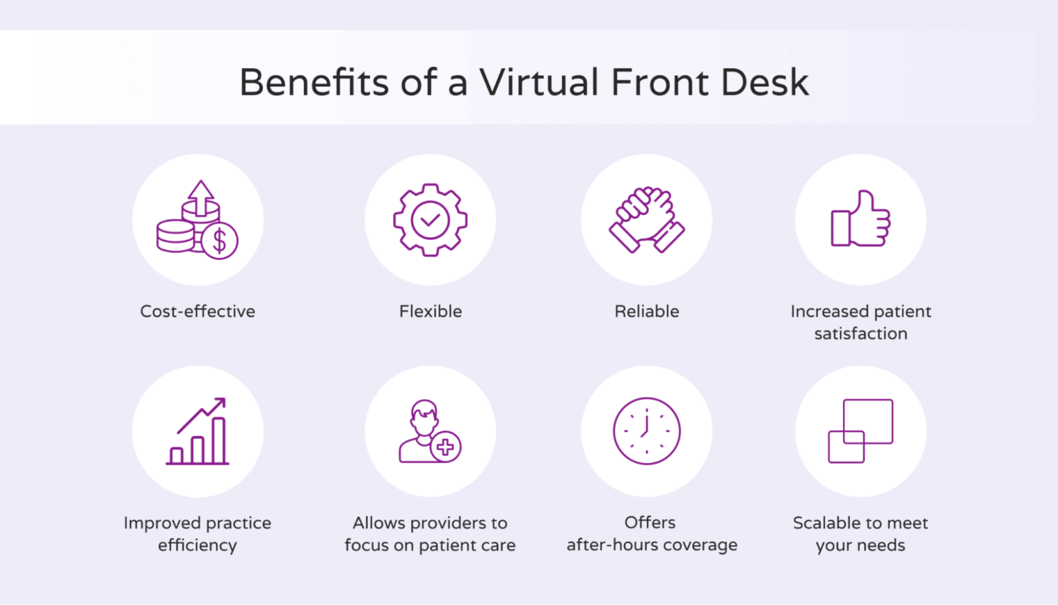 Benefits of Implementing a Virtual Front Desk - Hello Rache