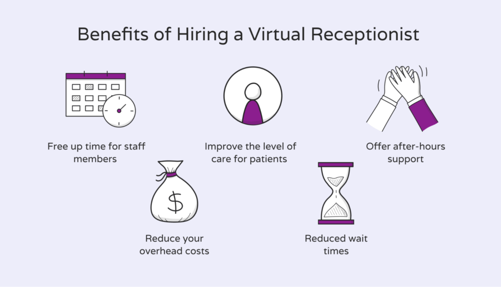 A Guide to Virtual Receptionist Pricing - Hello Rache