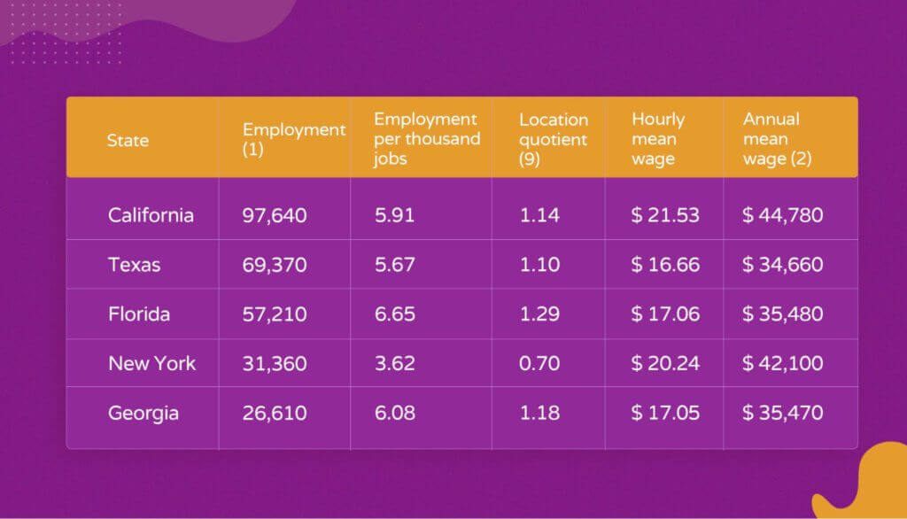 Average Dermatologist Assistant Salary - Hello Rache