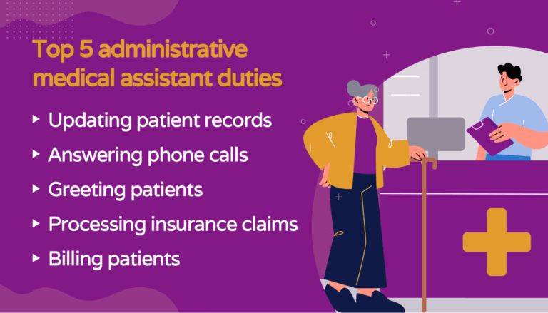 Administrative medical assistant salary guide - Hello Rache