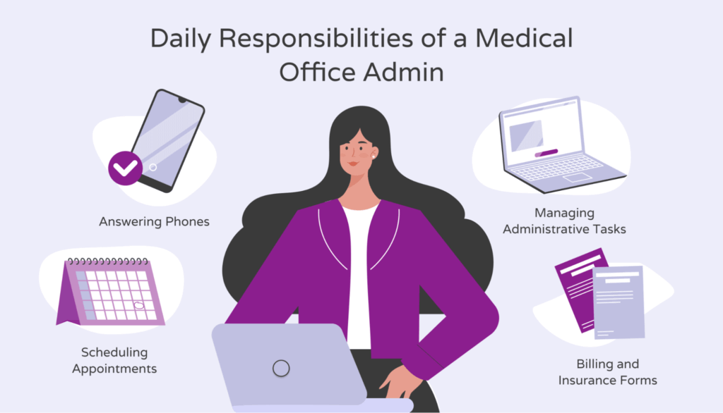Guide to Hiring Medical Office Administration - Hello Rache
