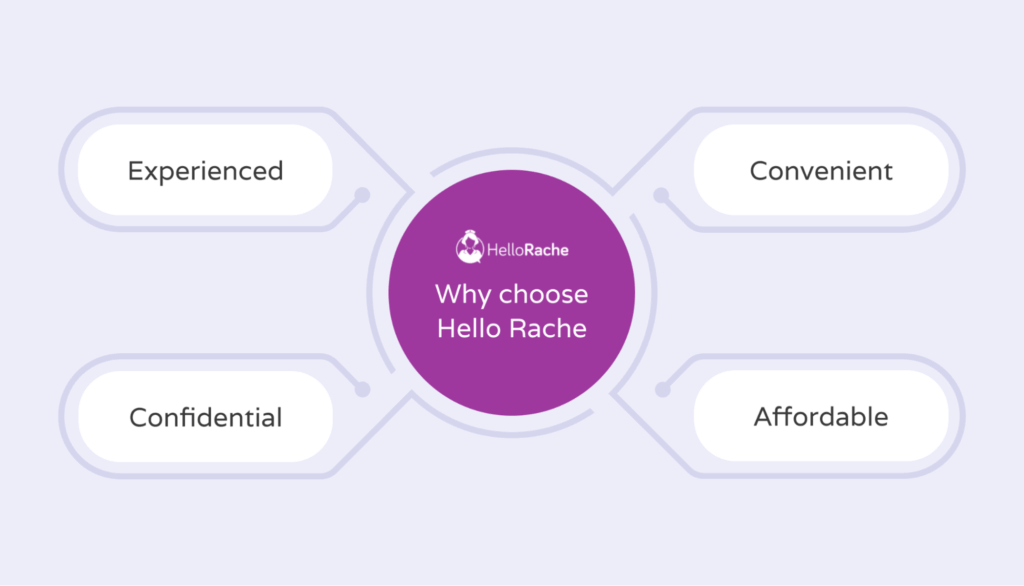 12 things a virtual executive assistant can do - Hello Rache