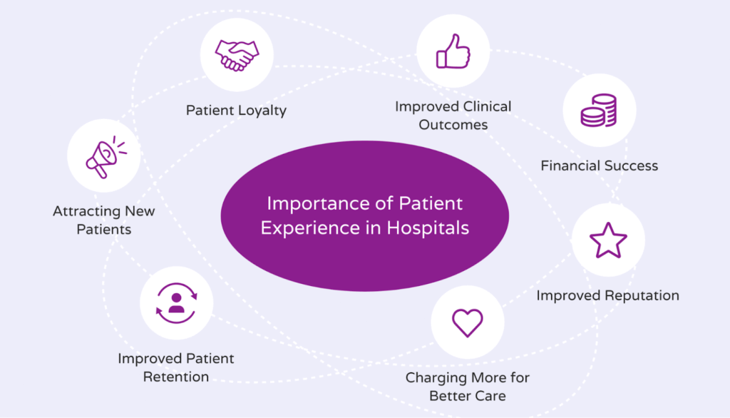 5 medical documentation examples for VAs - Hello Rache