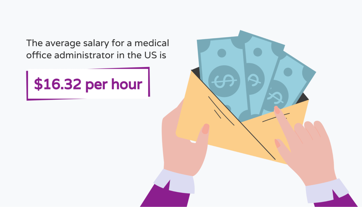 Medical office administration salary guide - Hello Rache