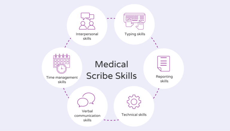 A Guide to Medical Scribe Duties - Hello Rache