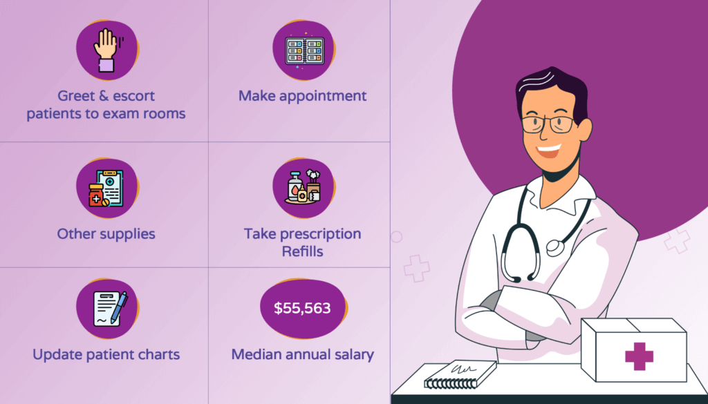 Finding the Right Dermatologist Assistant For You - Hello Rache