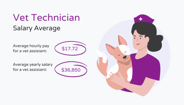 What Does a Vet Tech Do? Top Duties, Salary, Skills and More - Hello Rache