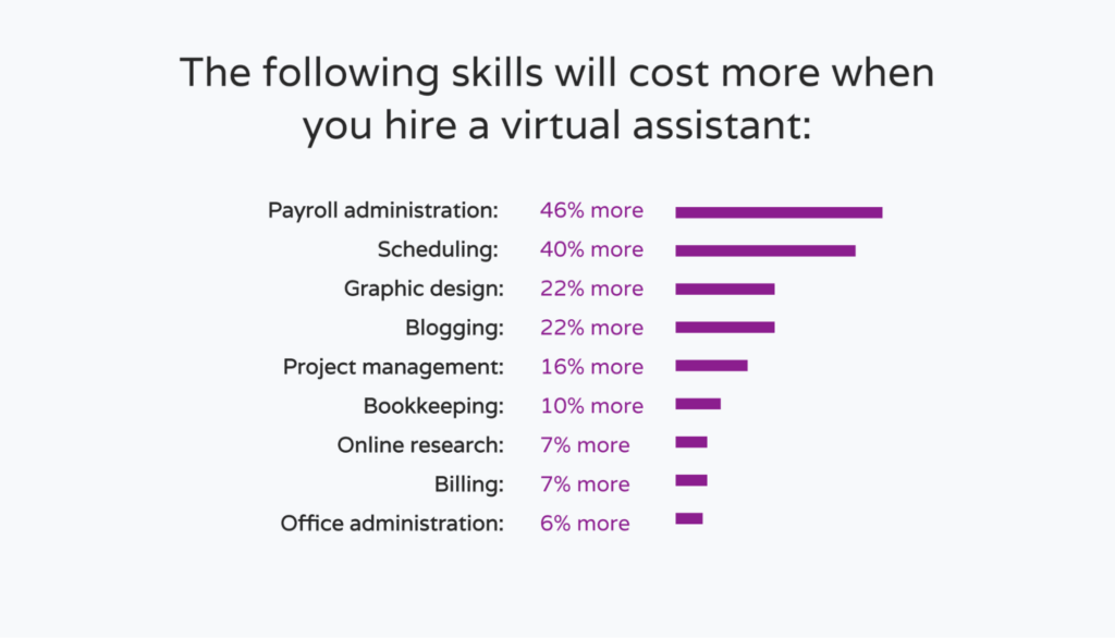 Virtual assistant cost for a healthcare practice - Hello Rache