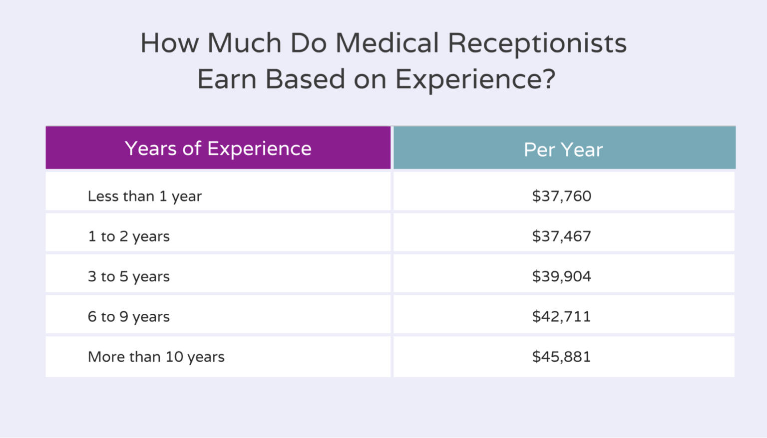What Does a Physical Therapy Receptionist Do? - Hello Rache