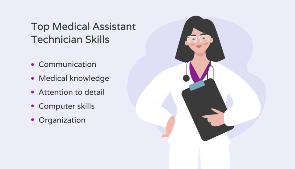 Medical assistant technician salary guide - Hello Rache