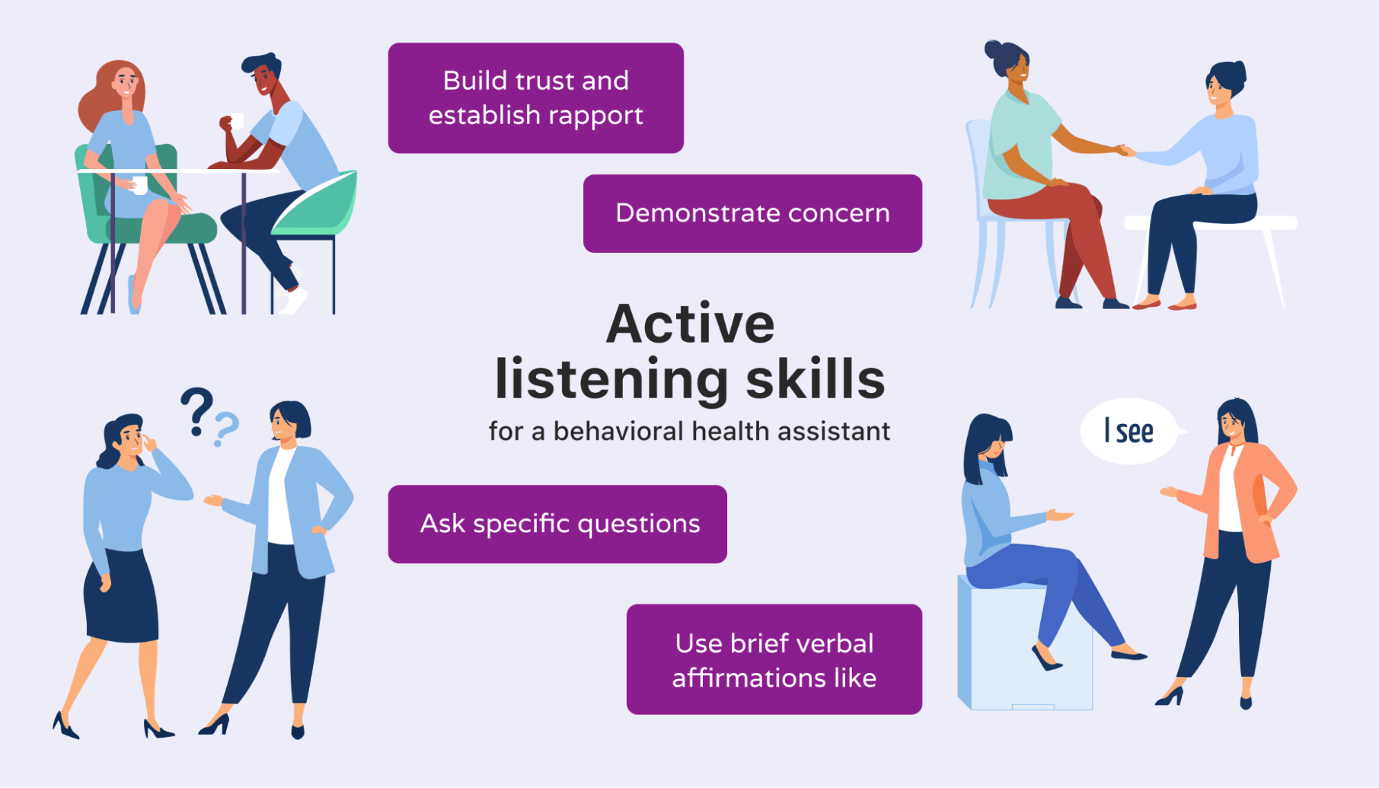 Active Listening Examples