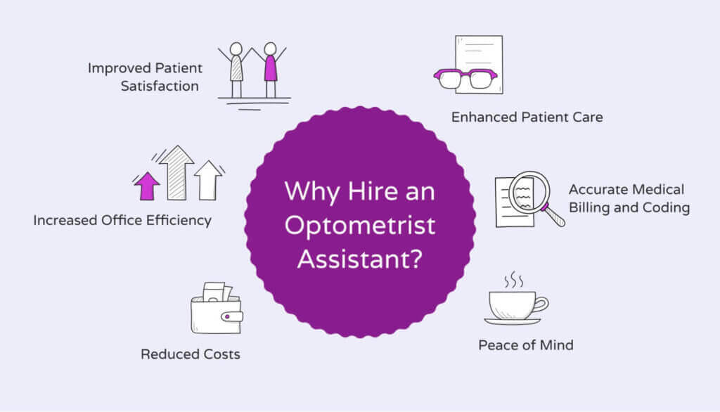 Virtual Optometrist Assistants - Hello Rache