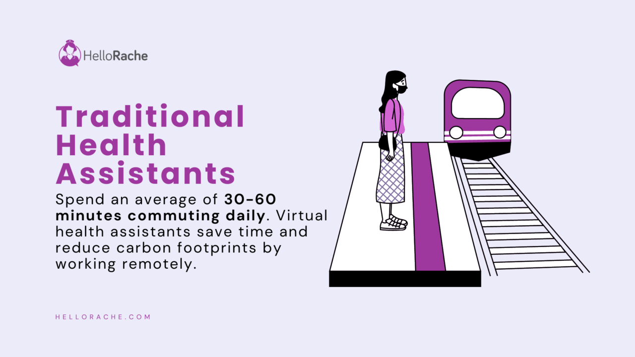 Why Should Every Doctor Hire a Healthcare Virtual Assistant? - Hello Rache