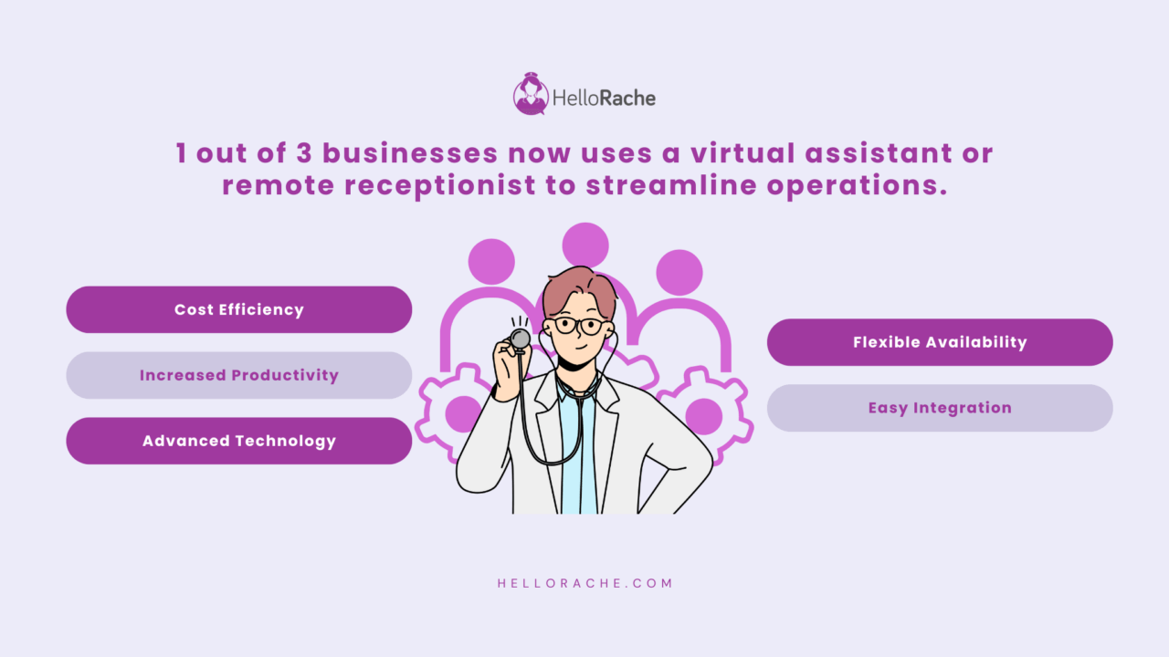 How a Remote Receptionist Can Revolutionize Your Practice - Hello Rache
