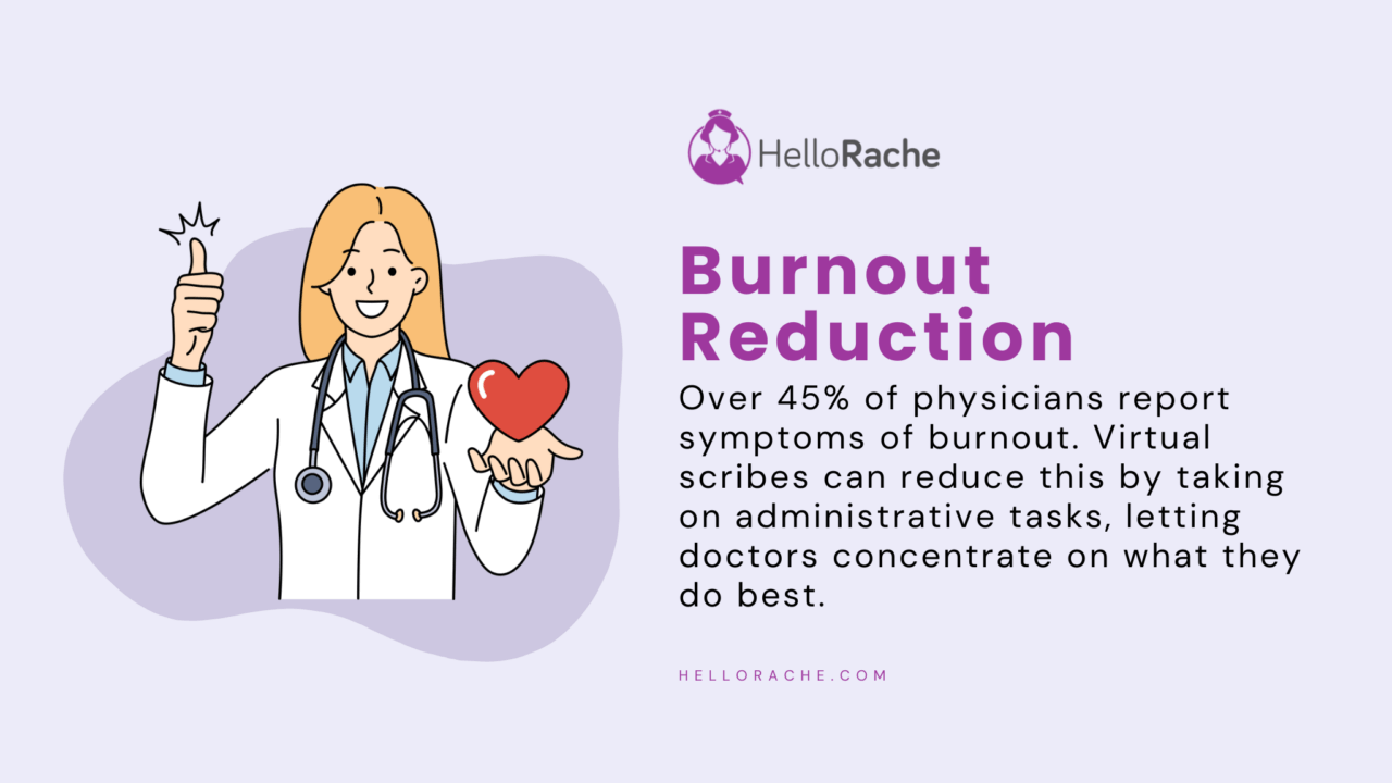 How Virtual Medical Scribes Help Reduce Physician Burnout - Hello Rache