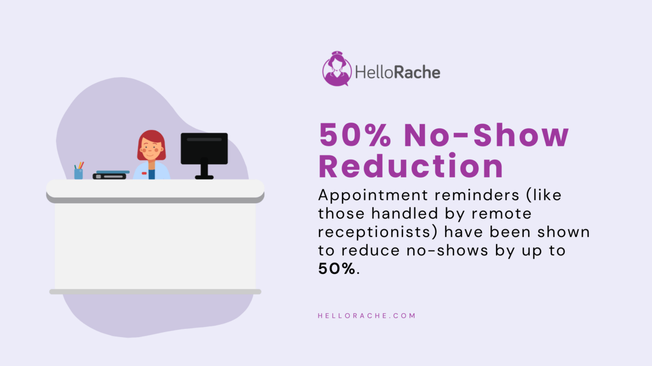 How a Remote Receptionist Can Revolutionize Your Practice - Hello Rache