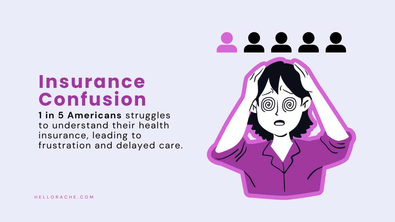 insurance-confusion-americans-healthcare-support - Hello Rache