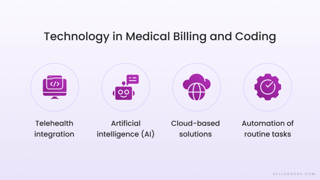 What Is Medical Billing and Coding? - Hello Rache