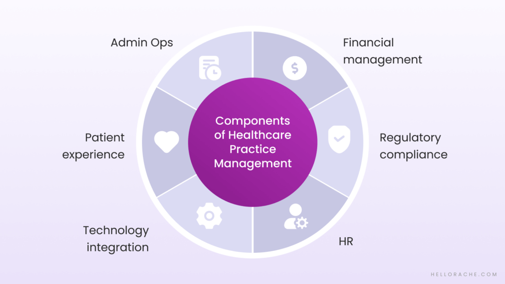 Healthcare Practice Management: Modern Tools and Trends - Hello Rache